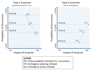 Converting Surprises Into Competitive Advantages – Australian Graduate ...